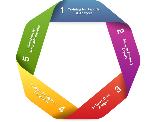Google Analytics Reporting Analysis Google Analytics Consultancy 